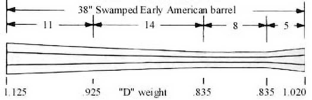 Early American - Swamped - .54Cal - D Wt - The Gun Works Muzzleloading ...