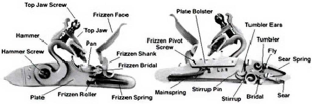 L&R Lock Parts - The Gun Works Muzzleloading Emporium