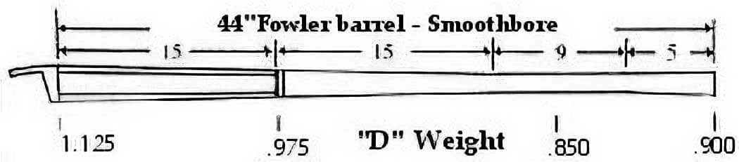 Fowler - Smoothbore - Octagon to Round - 12 Ga - The Gun Works ...